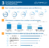 71+ Essential Help Desk Statistics: 2024 Analysis of Trends, Data and ...