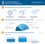 63 Crucial Small Business Statistics for 2024: Data Analysis ...