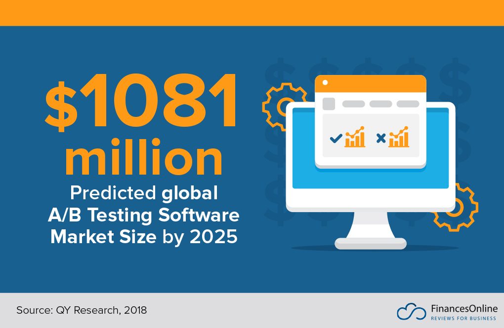 50 Key A/B Testing Statistics: 2024 Data, Challenges & Benefits ...