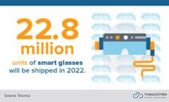 98 Vital Augmented Reality Statistics: 2024 Market Share & Data ...