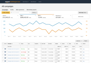 9 Amazon Trends for 2024: Top Forecasts & A Look into What’s Next ...
