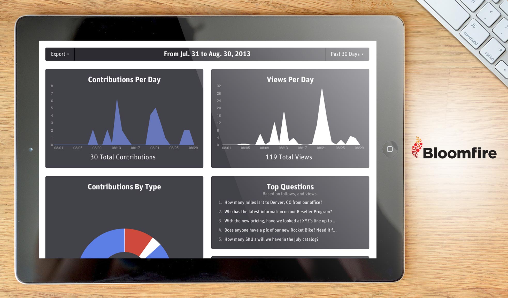 Pros & Cons of Bloomfire: Analysis of a Knowledge Management Software ...