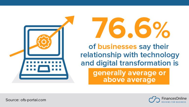 72 Vital Digital Transformation Statistics: 2024 Spending, Adoption ...