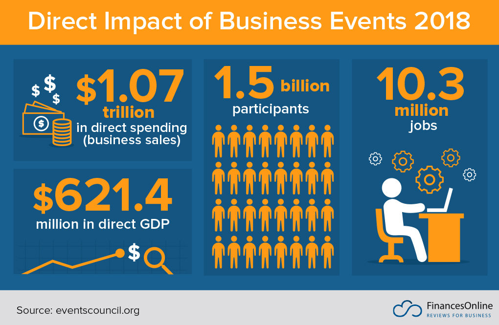 10 Benefits of Event Apps For Conferences & Shows - Financesonline.com