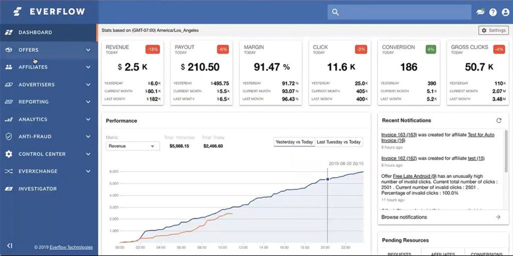 Pros and Cons of Everflow: Analysis of an Affiliate Marketing Software - Financesonline.com