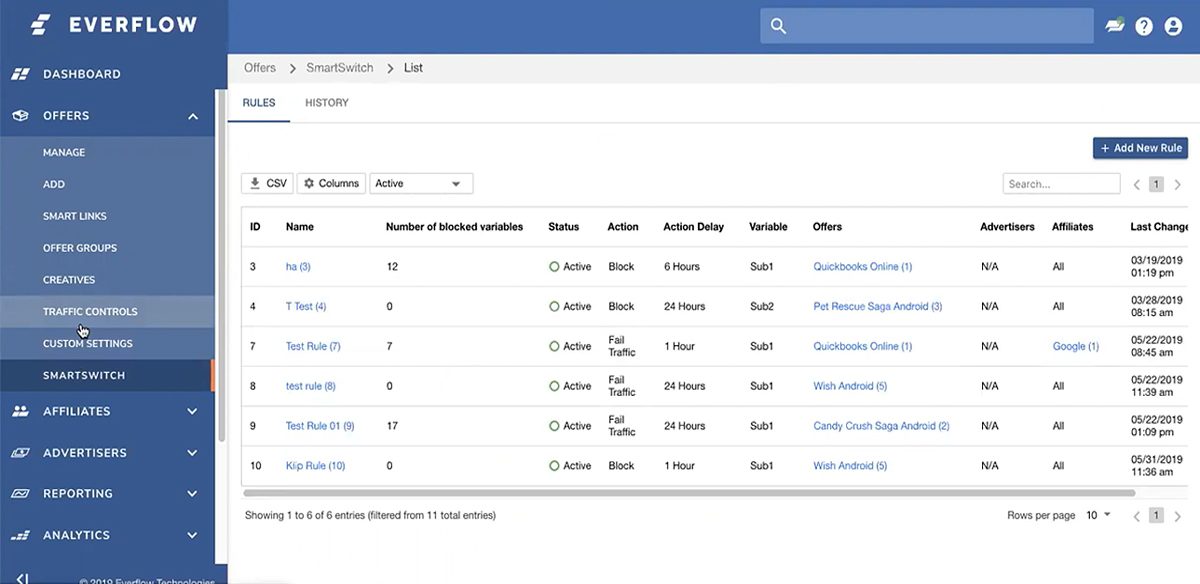 Pros and Cons of Everflow: Analysis of an Affiliate Marketing Software ...