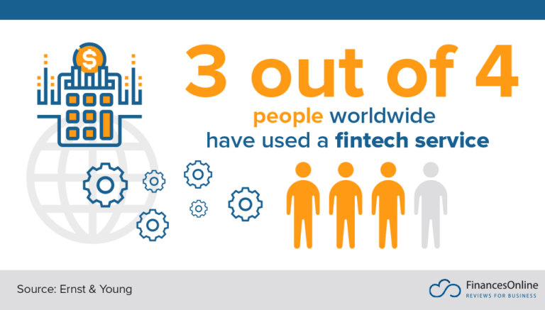 81 Key Fintech Statistics 2024: Market Share & Data Analysis ...