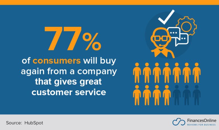 How to Provide Great Online Customer Service: 10 Best Practices ...