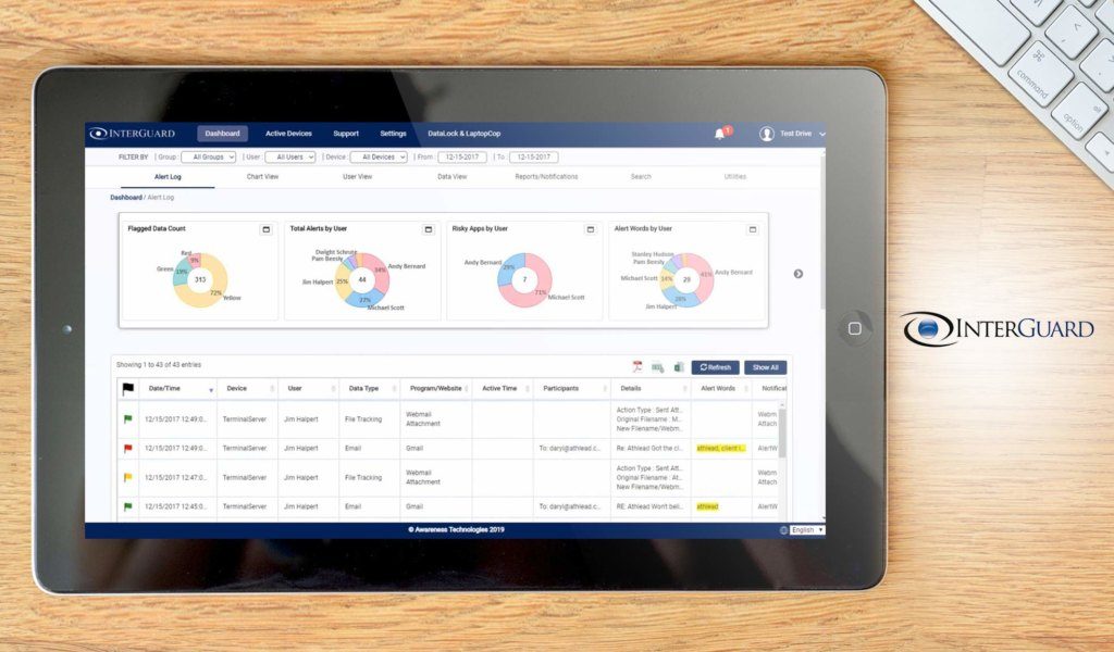 Pros & Cons of InterGuard: Analysis of an Employee Monitoring Software ...