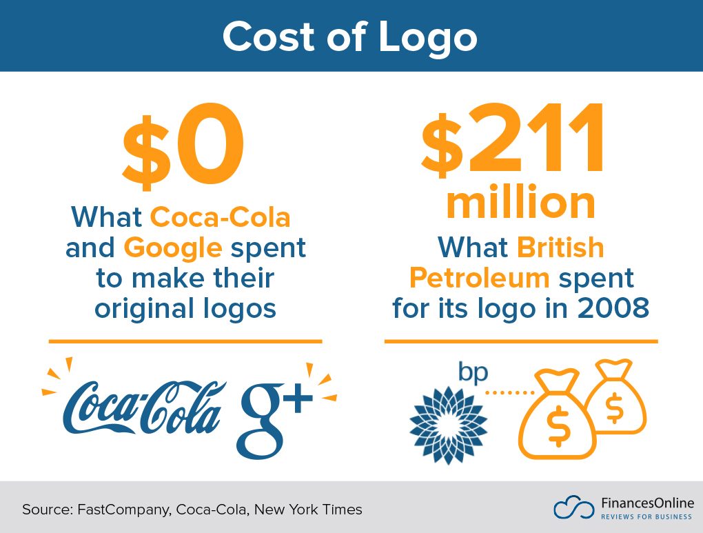 75 Logo Statistics You Can’t Ignore: 2024 Data Analysis & Market Share ...