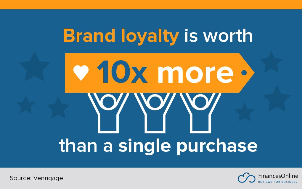 75 Logo Statistics You Can’t Ignore: 2024 Data Analysis & Market Share ...