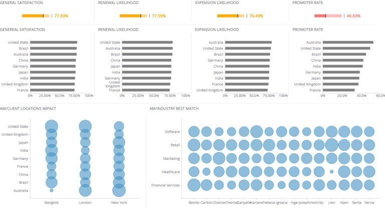 What Is KPI and How to Measure It Effectively: Definition, Examples ...