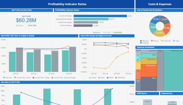 What Is KPI and How to Measure It Effectively: Definition, Examples ...
