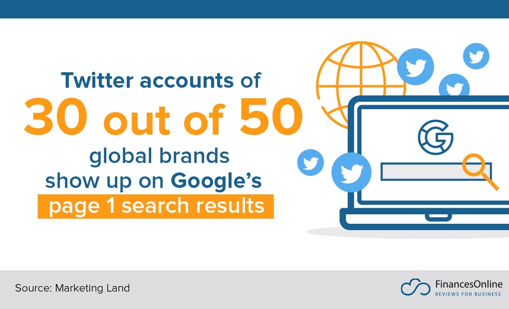 5 Twitter Trends for 2024: Latest Predictions According To Experts ...