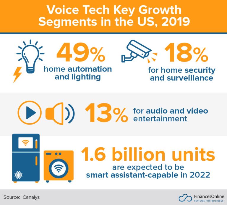 80 Key Voice Search Statistics: 2024 Market Share & Data Analysis ...