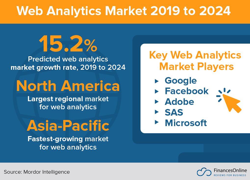 29 Website Analytics Metrics That Will Help Your Site Be More ...