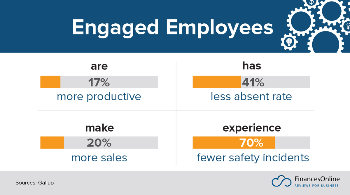 What is Employee Engagement and Why Is It Important? - Financesonline.com