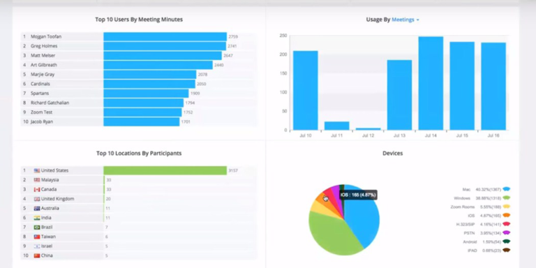 Pros & Cons of Zoom in 2024: Analysis of a Video Conferencing Software ...