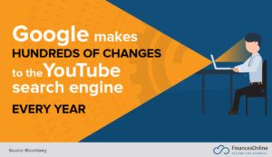 16 YouTube Trends for 2024: New Forecasts & A Look Into What’s Next ...