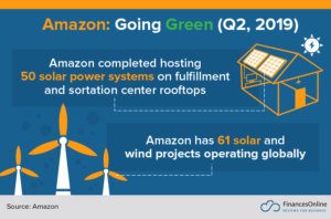 9 Amazon Trends for 2024: Top Forecasts & A Look into What’s Next ...