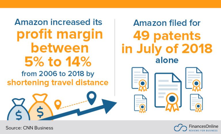 9 Amazon Trends for 2024: Top Forecasts & A Look into What’s Next ...