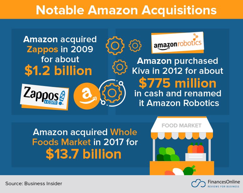 9 Amazon Trends for 2024: Top Forecasts & A Look into What’s Next ...