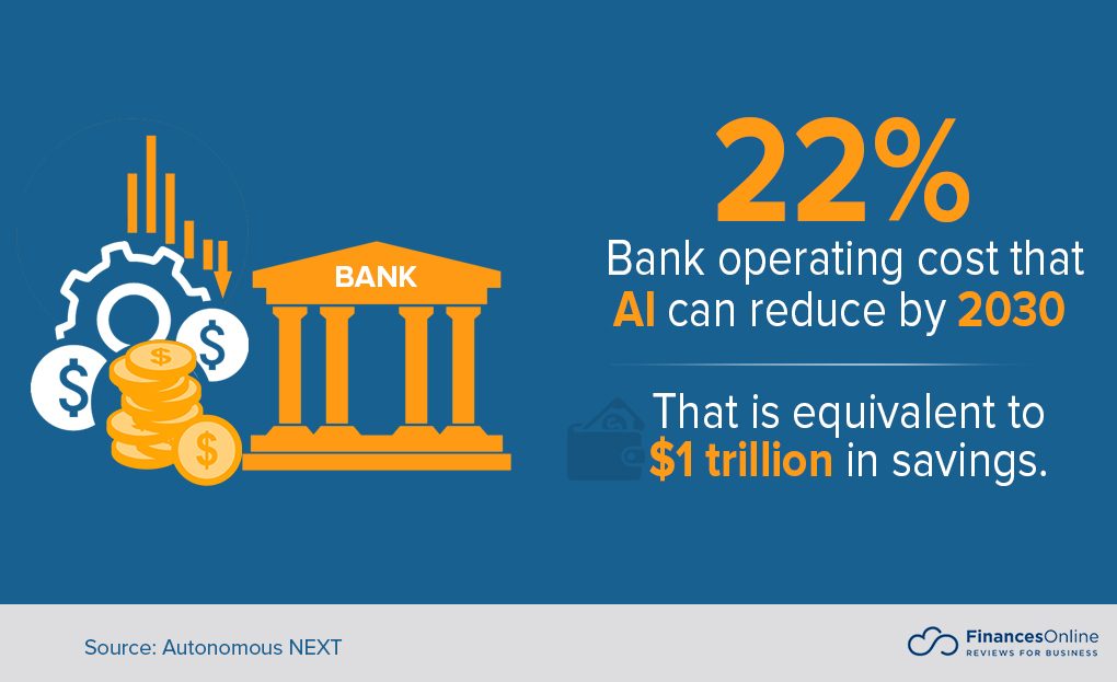 10 Fintech Trends for 2024: Top Predictions According to Experts ...