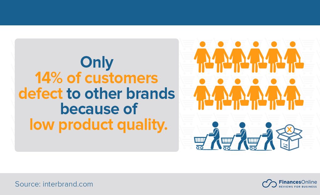 Detailed Brand Marketing Guide: Strategy, Types & Advice From Marketers ...