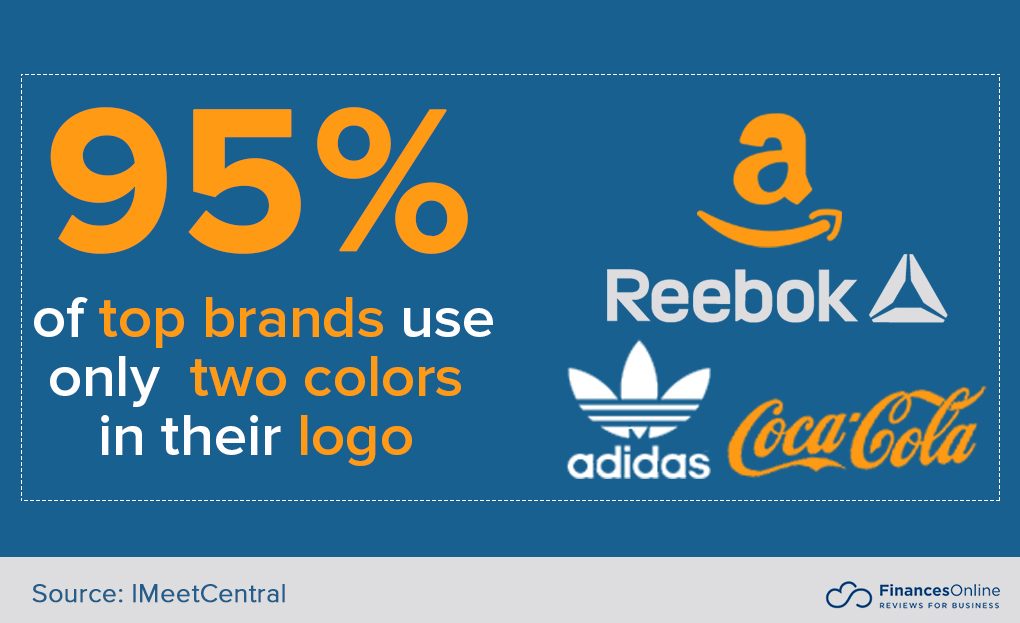 12 Latest Logo Trends & Forecasts for 2024 You Should Be Thinking About ...
