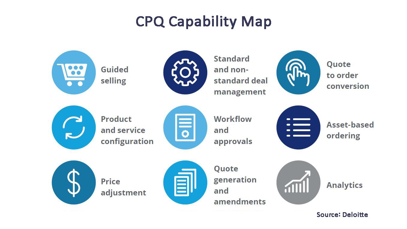 What is CPQ? Configure, Price, Quote Process Flow Explained in 2024 ...