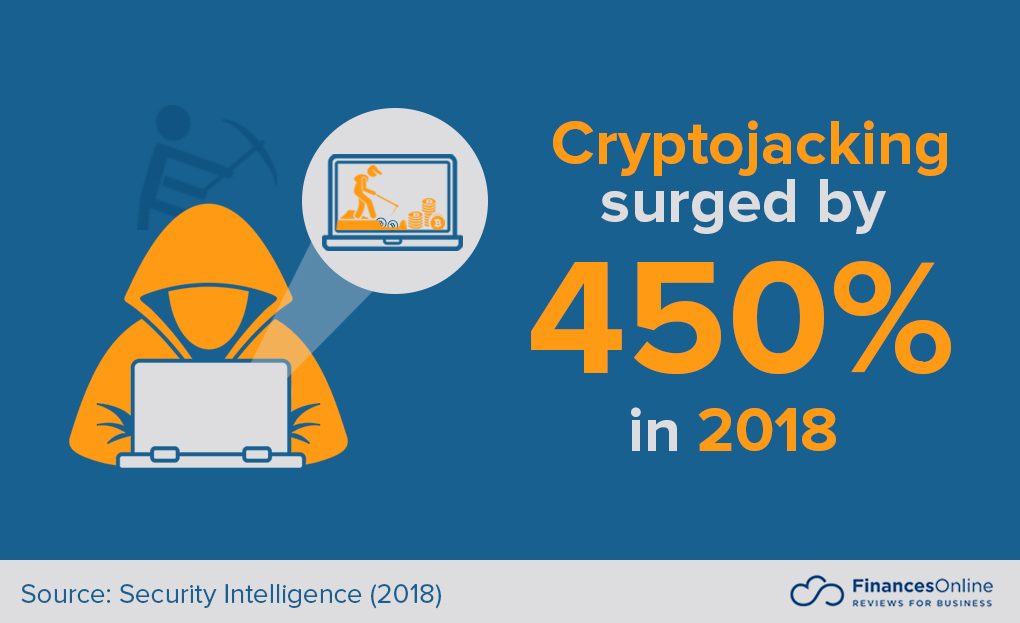 16 Latest Cybercrime Trends & Predictions for 2024 and Beyond ...