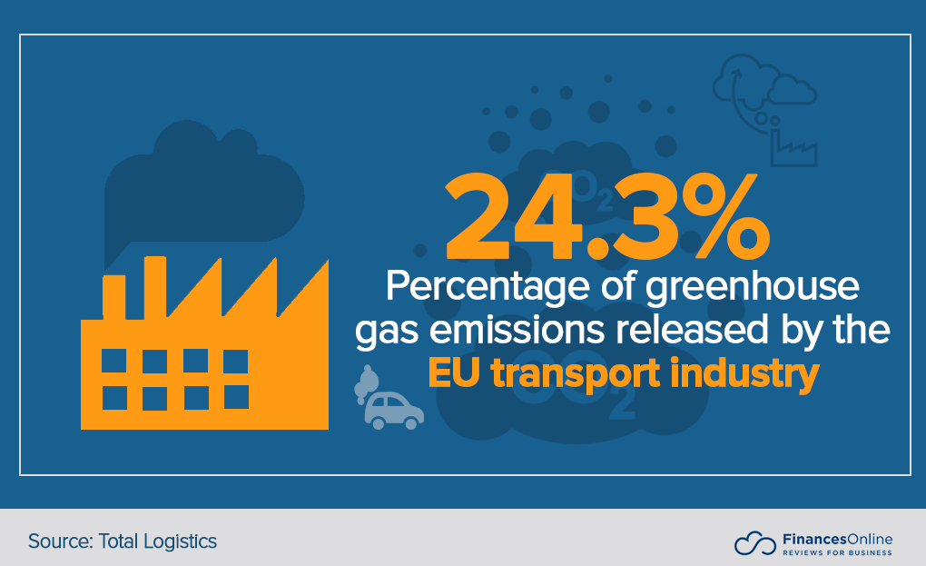 104 Transportation Industry Statistics You Can’t Ignore: 2024 Market ...