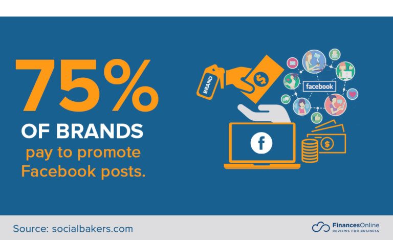 9 Current Facebook Trends & Forecasts for 2024 You Should Be Thinking ...