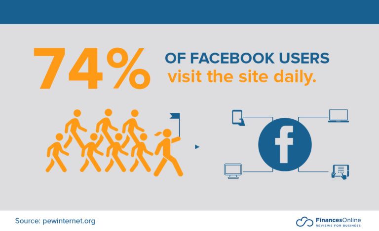 9 Current Facebook Trends & Forecasts for 2024 You Should Be Thinking ...