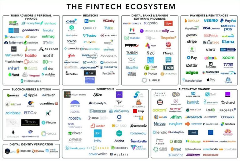 What is Fintech? Examples of Types, Products & Regulations in 2024 ...