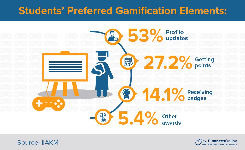 What Is Gamification? Benefits, Examples & Techniques - Financesonline.com