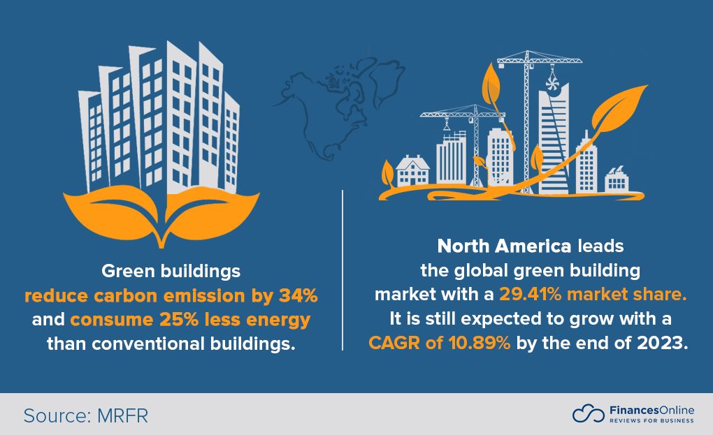 76 Construction Industry Statistics You Must See: 2024 Market Share & Data Analysis ...
