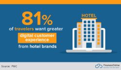 109 Hospitality Statistics You Must Know: 2024 Data Analysis & Market ...