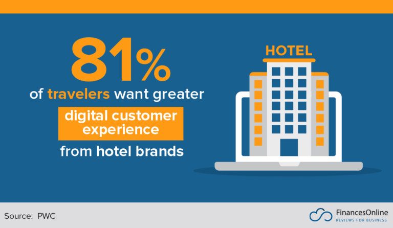 109 Hospitality Statistics You Must Know: 2024 Data Analysis & Market ...