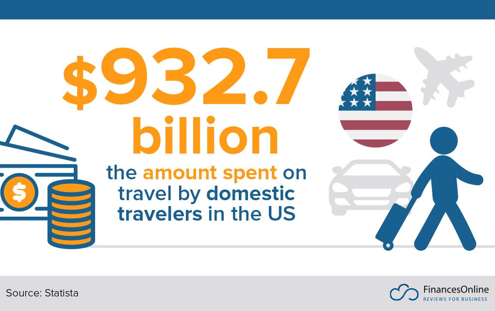 109 Hospitality Statistics You Must Know: 2024 Data Analysis & Market ...