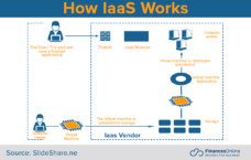 What is IaaS? Definition, Examples & Comparisons in 2024 ...