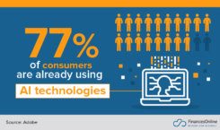 10 Future IT Trends & Predictions for 2024 You Should Be Thinking About ...