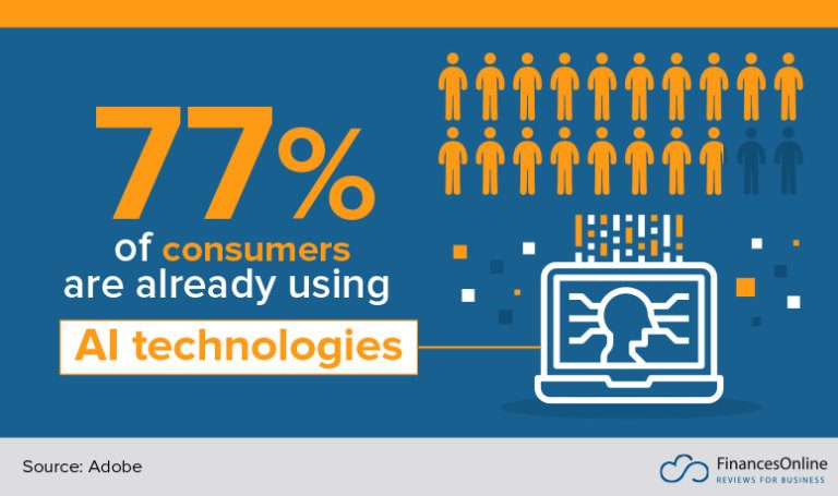 10 Future IT Trends & Predictions for 2024 You Should Be Thinking About ...