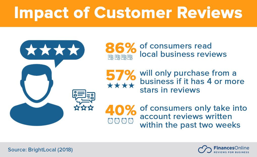 Hyperlocal Marketing Guide: Definition, Strategies & Tools ...