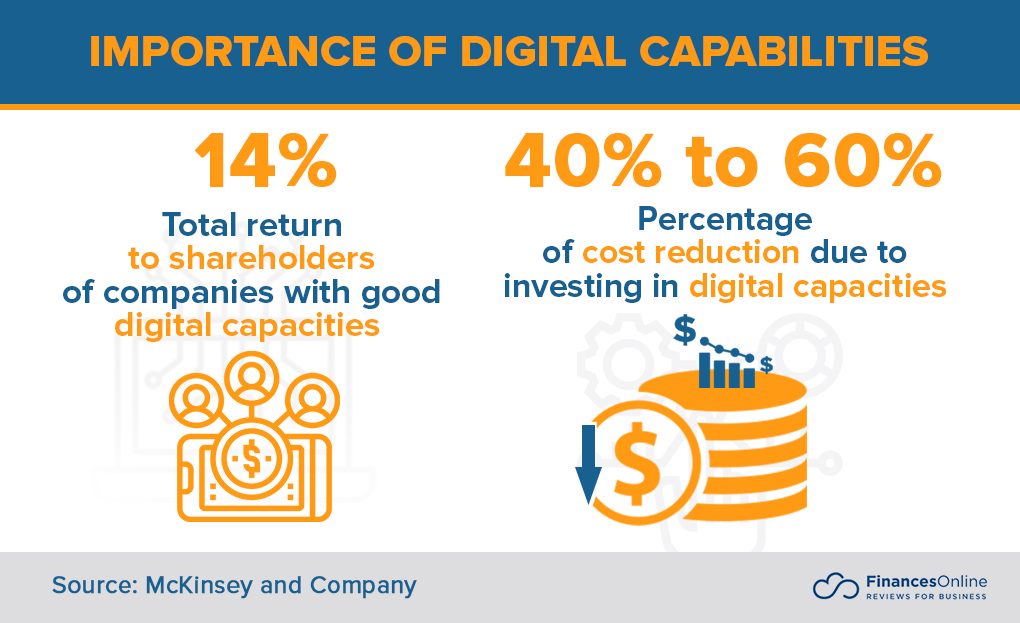 13 B2B Trends for 2024: Future Forecasts You Should Know ...