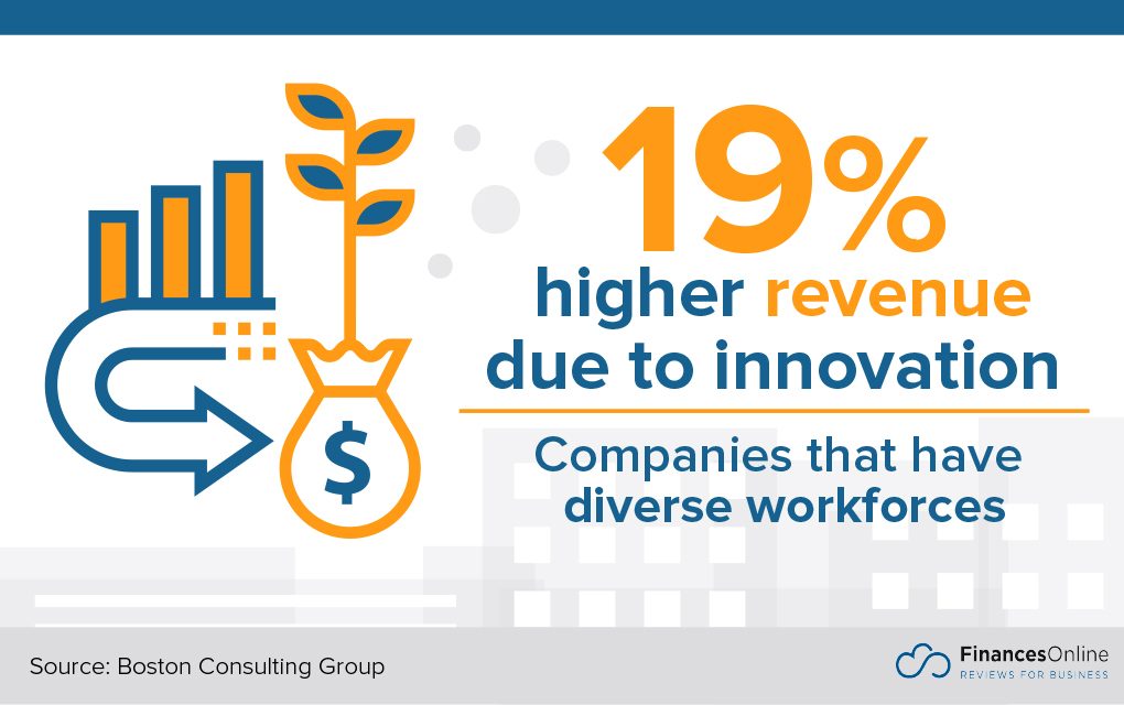 10 Important Job Trends You Should Know in 2024 - Financesonline.com