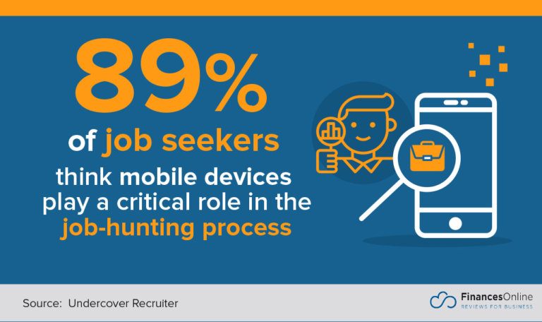 10 Important Job Trends You Should Know in 2024 - Financesonline.com