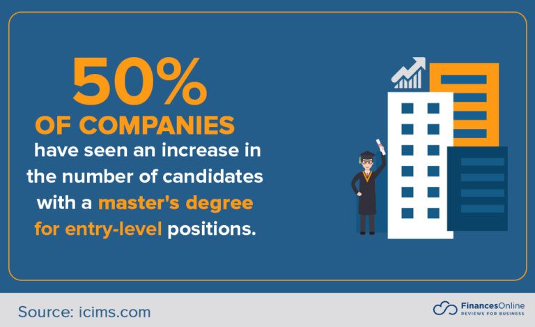 101 Hiring Statistics You Must Read: 2024 Data Analysis & Market Share ...