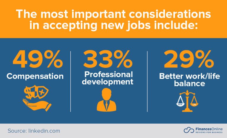 101 Hiring Statistics You Must Read: 2024 Data Analysis & Market Share ...