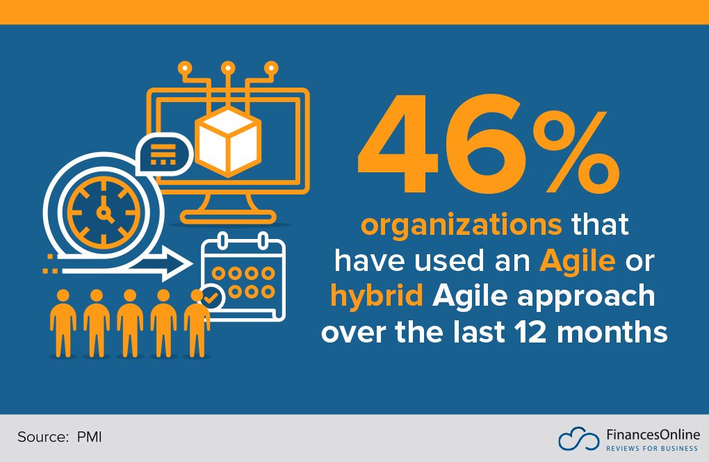 8 Latest Project Management Trends & Forecasts for 2024 You Should Know ...